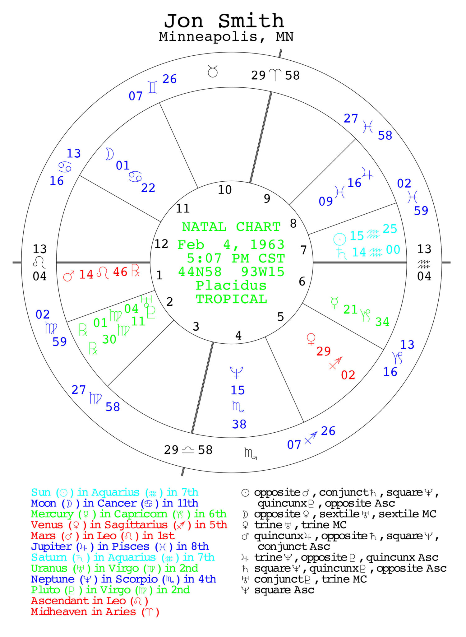 Local Space Chart – ACS / Starcrafts