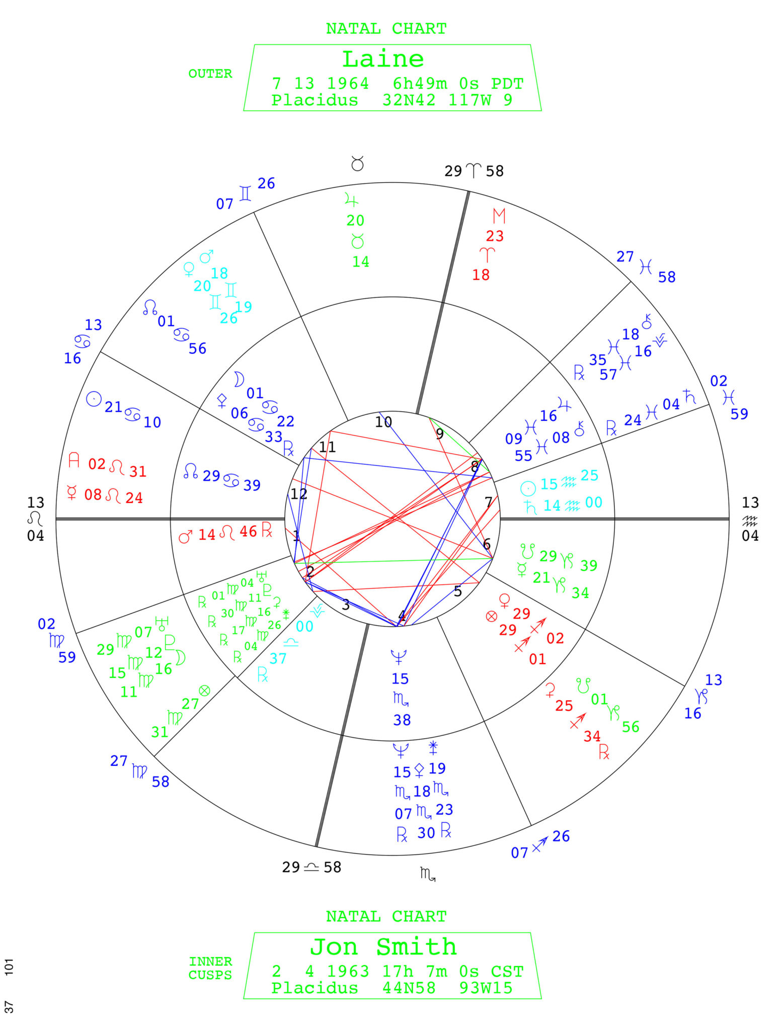 2-Ring Concentric Wheel Chart – Color – ACS / Starcrafts