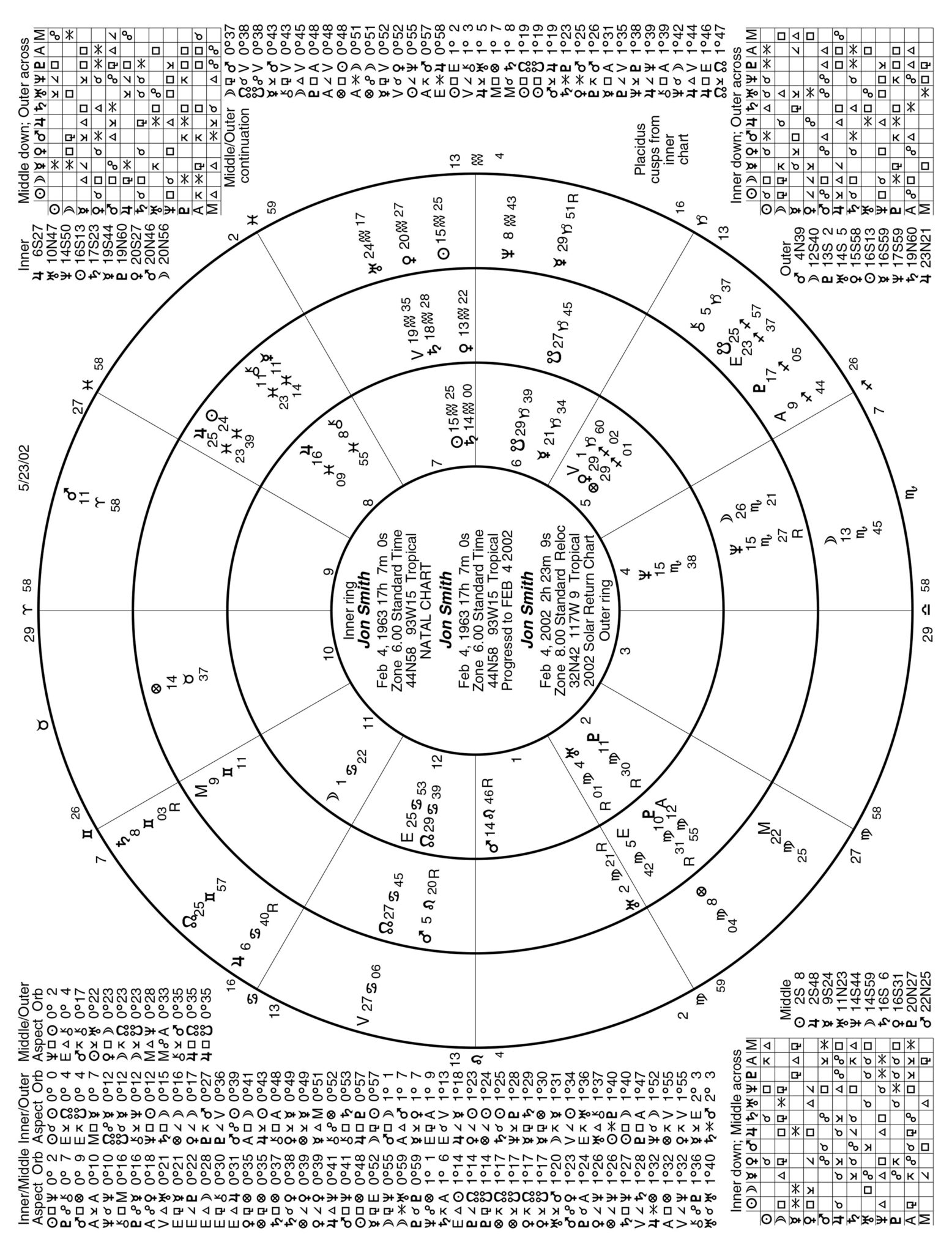 3-Ring Concentric Wheel Chart (B&W) – ACS / Starcrafts