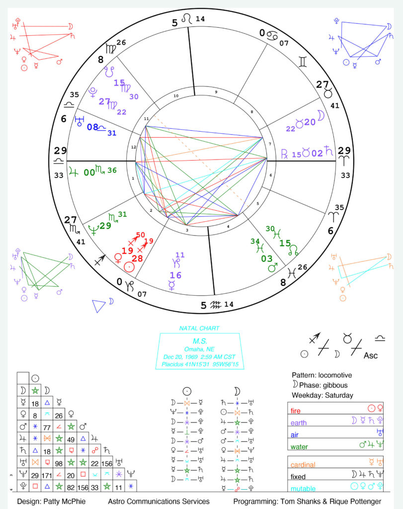 1-Ring (8 color) Chart Package (Natal only, aspects, key sheets) – ACS ...