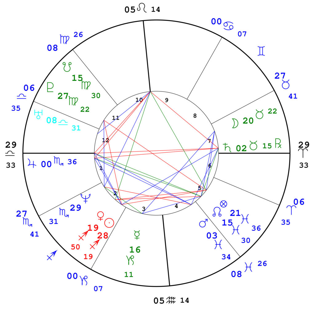 Blank Chart Wheels – ACS / Starcrafts