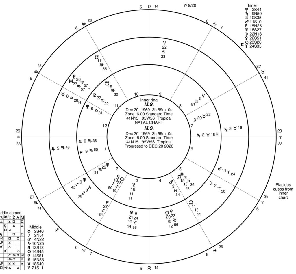 2-Ring Concentric Wheel Chart (B&W) – ACS / Starcrafts