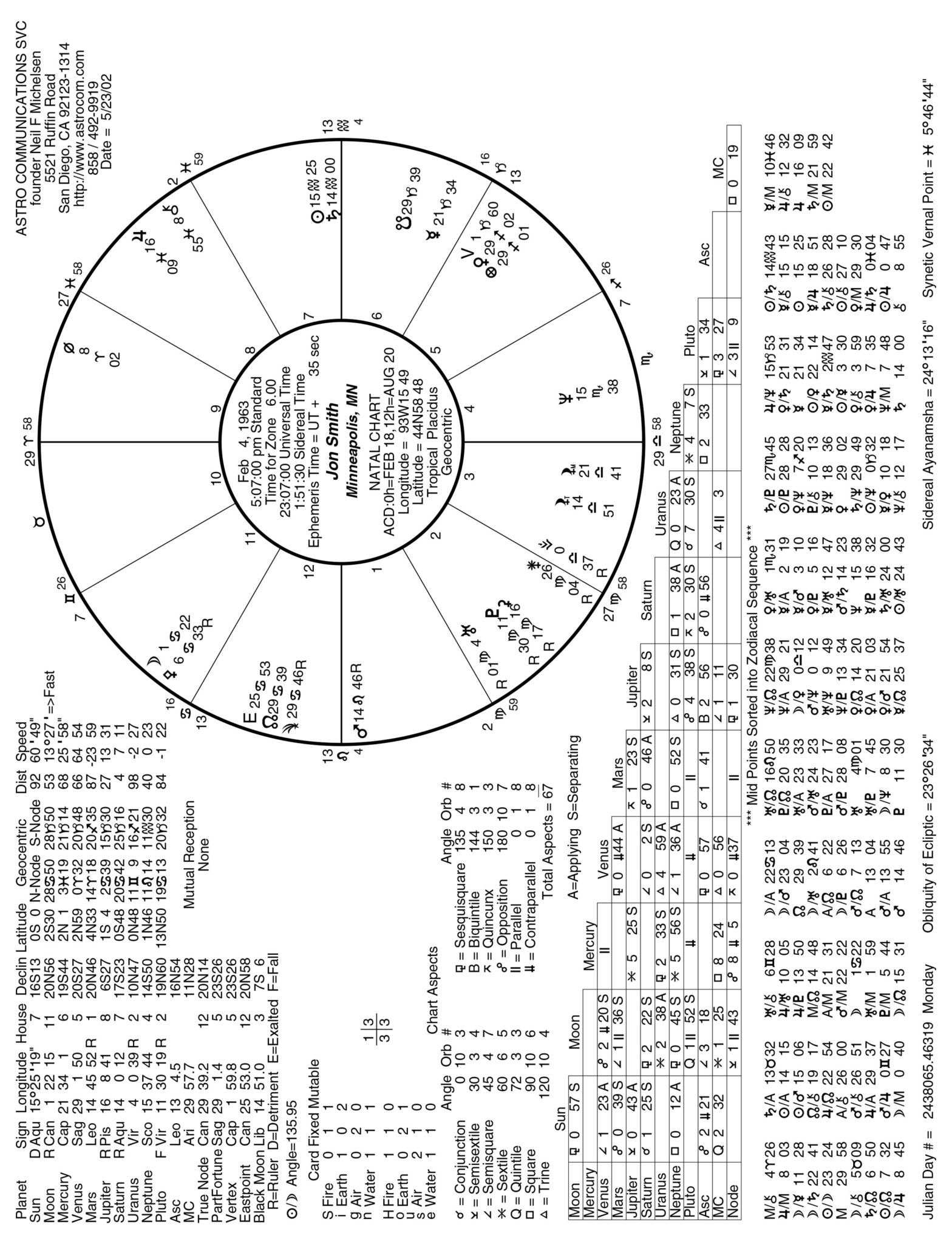 Blank Chart Wheels – ACS / Starcrafts