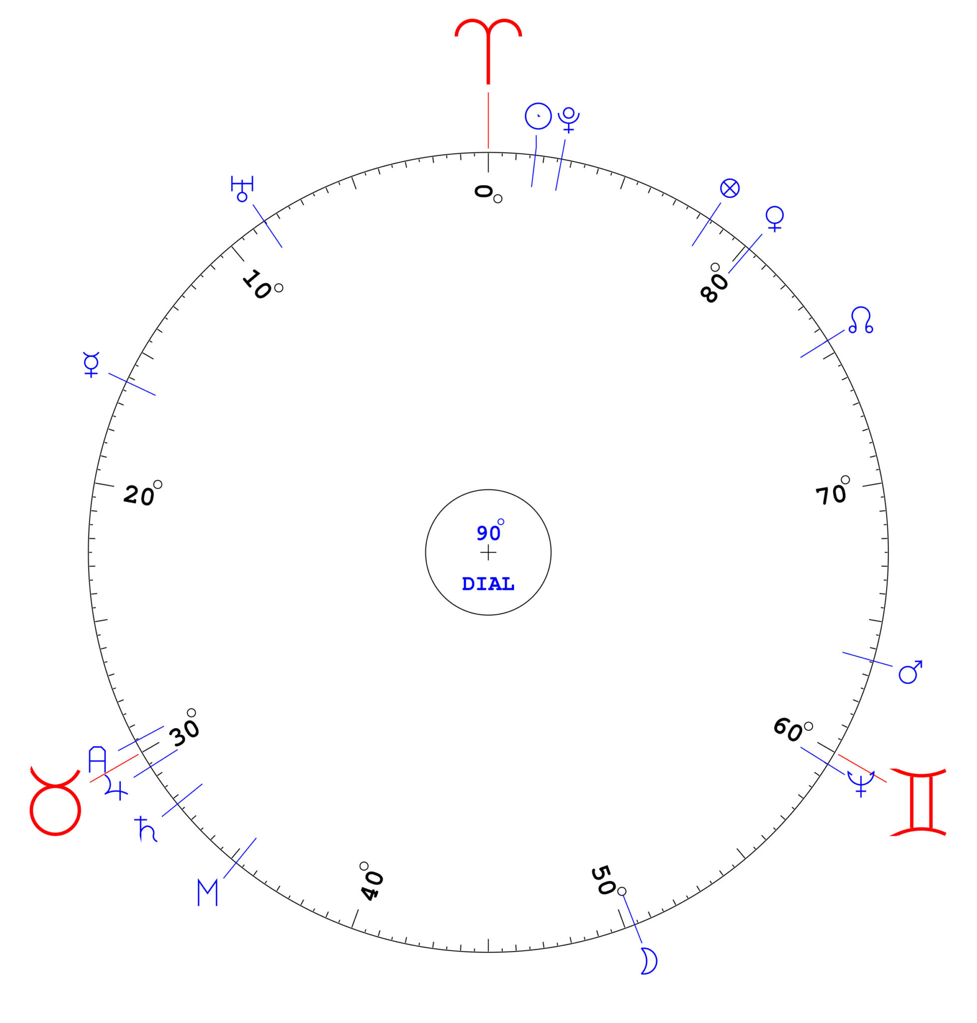 Blank Chart Wheels – ACS / Starcrafts