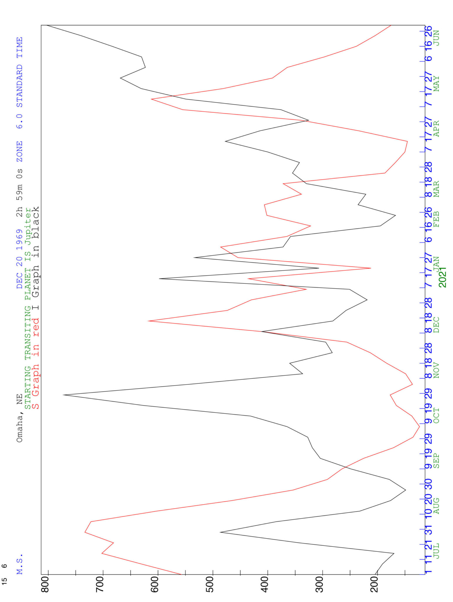 Dynamic Astrograph – ACS / Starcrafts