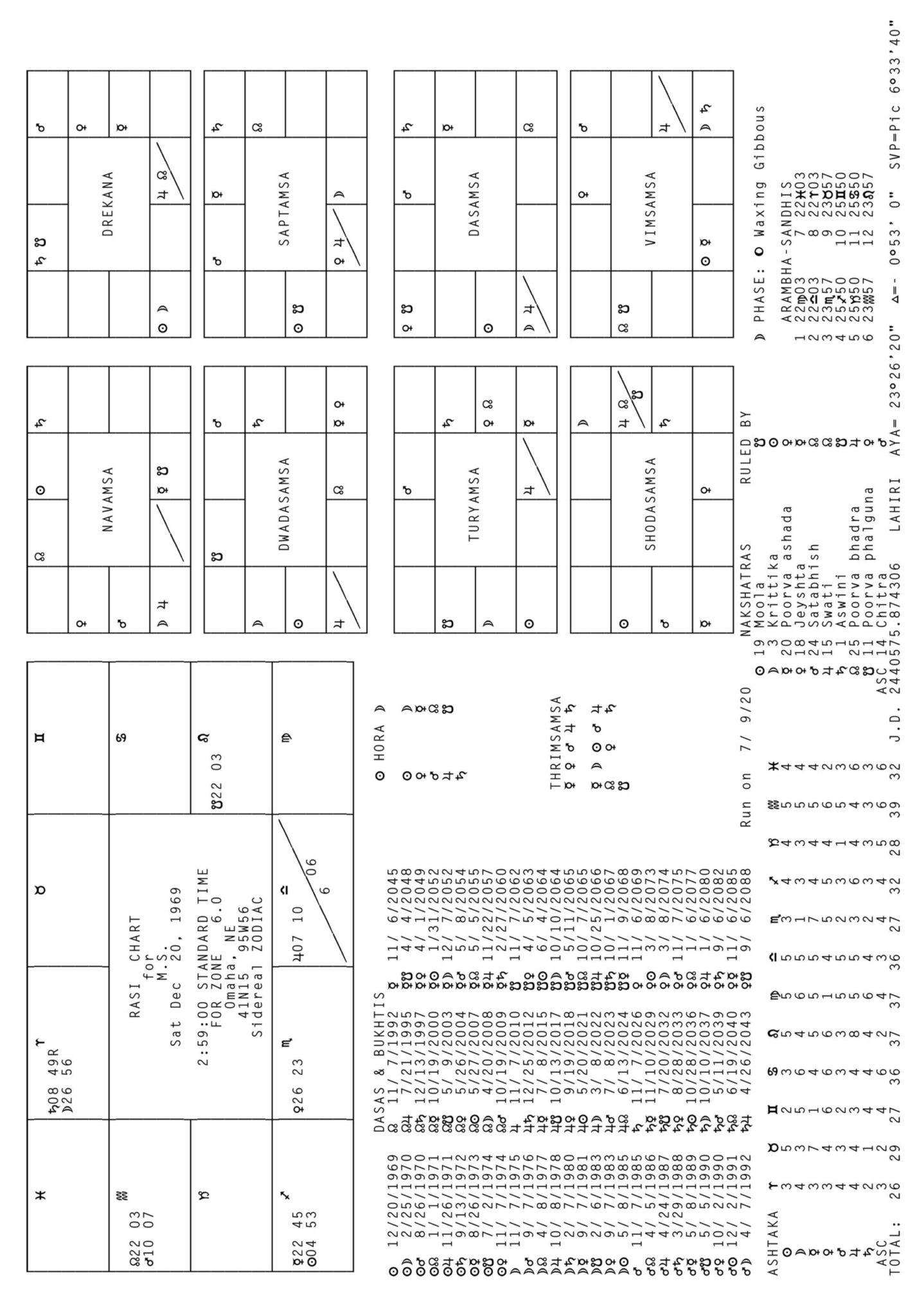 Blank Chart Wheels – ACS / Starcrafts