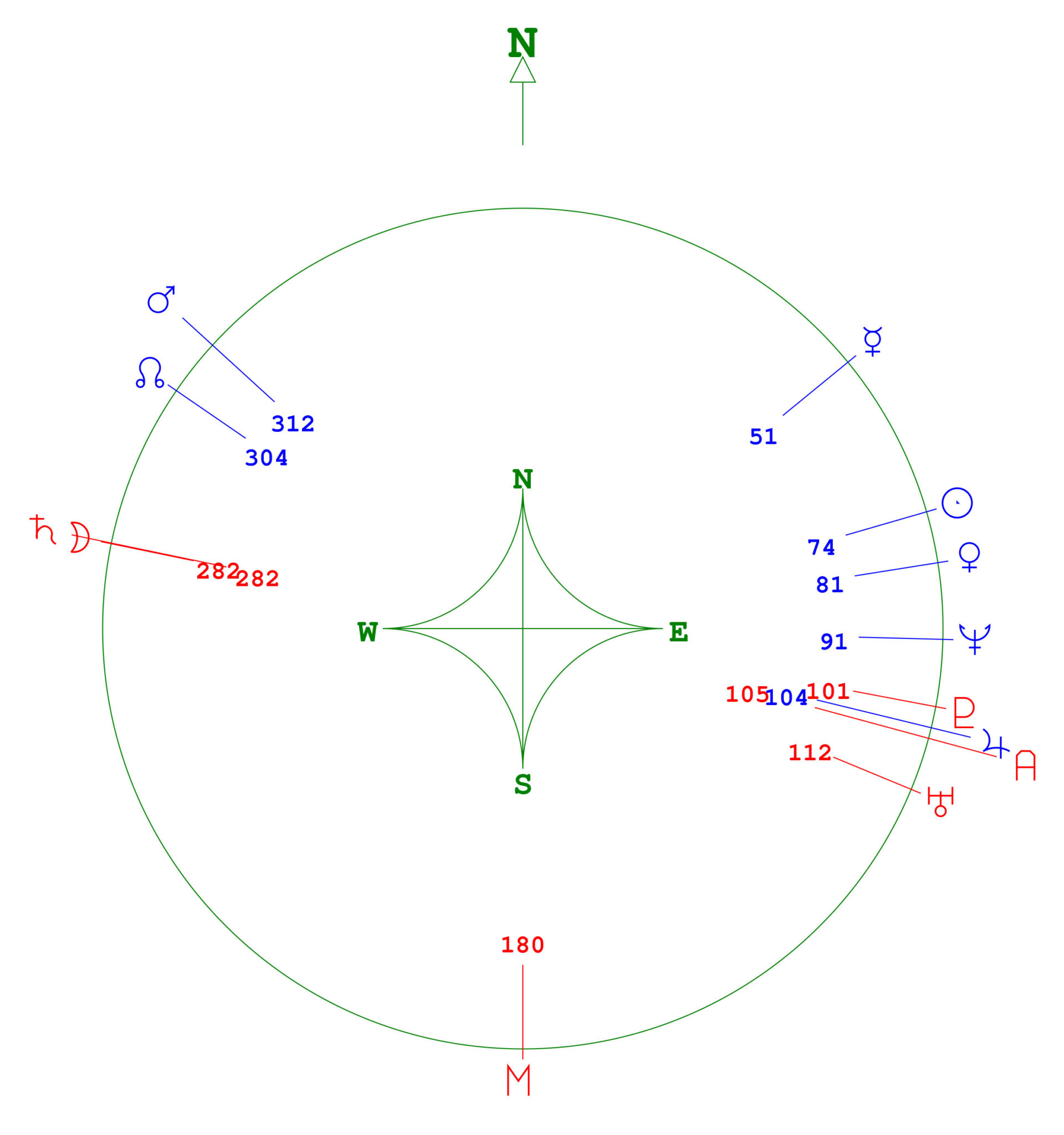 Local Space Chart – ACS / Starcrafts