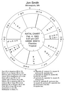 Astrology Charts – ACS / Starcrafts