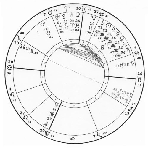 The Wizard of OX – ACS / Starcrafts