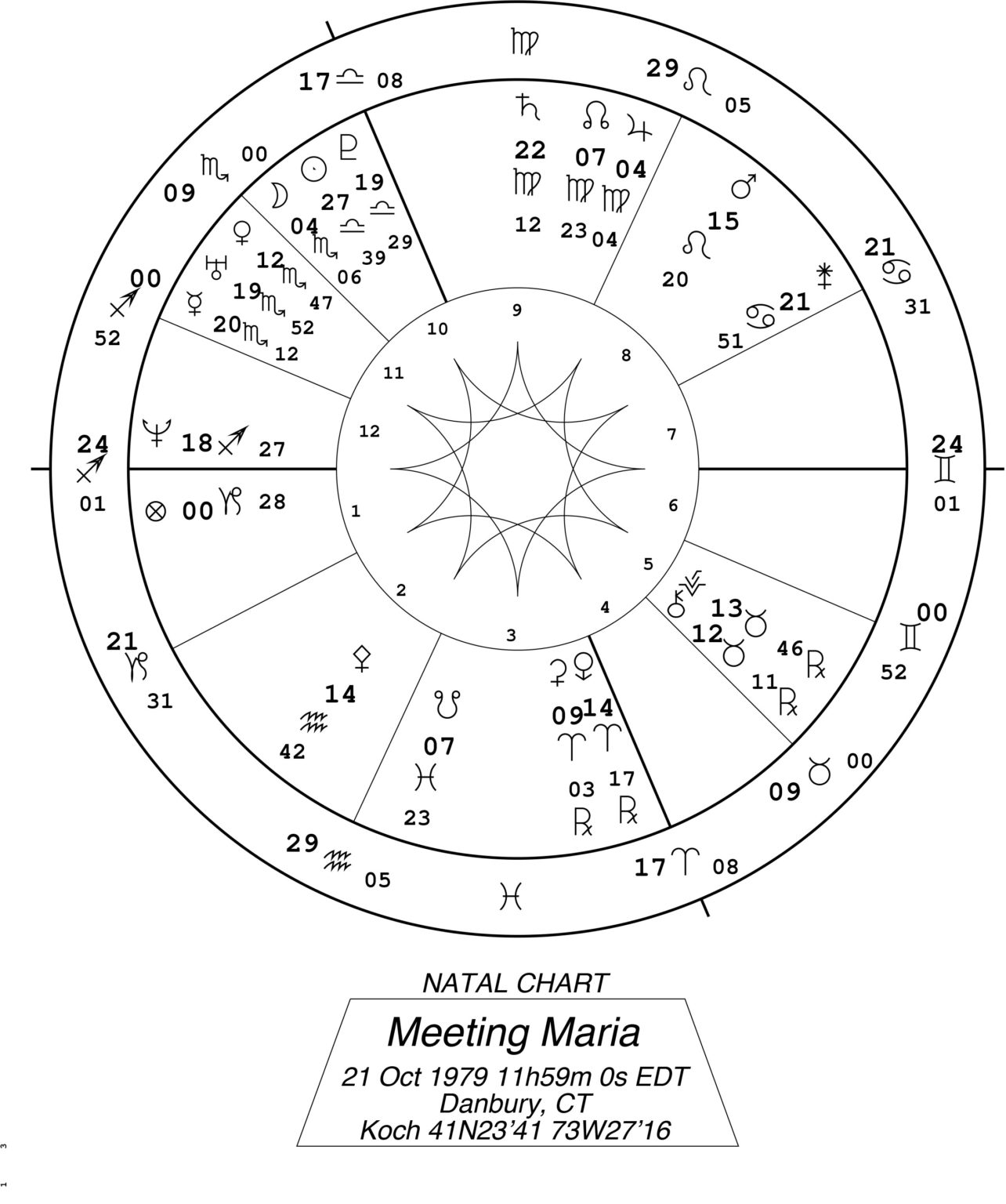 Meeting Maria – ACS / Starcrafts